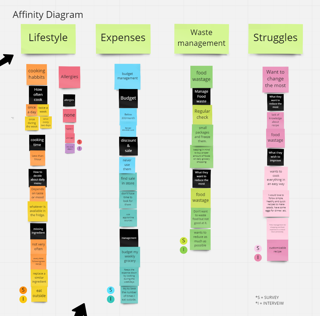 Sumeet Kumar e-Portfolio