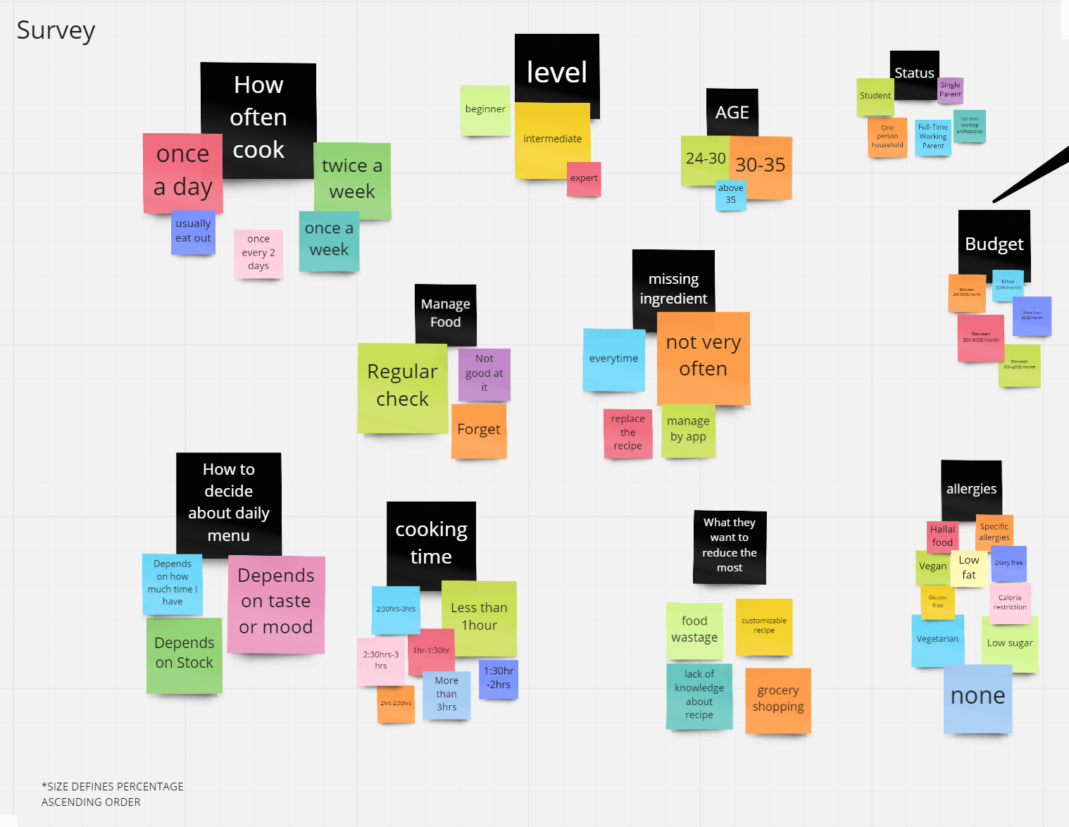 Sumeet Kumar e-Portfolio