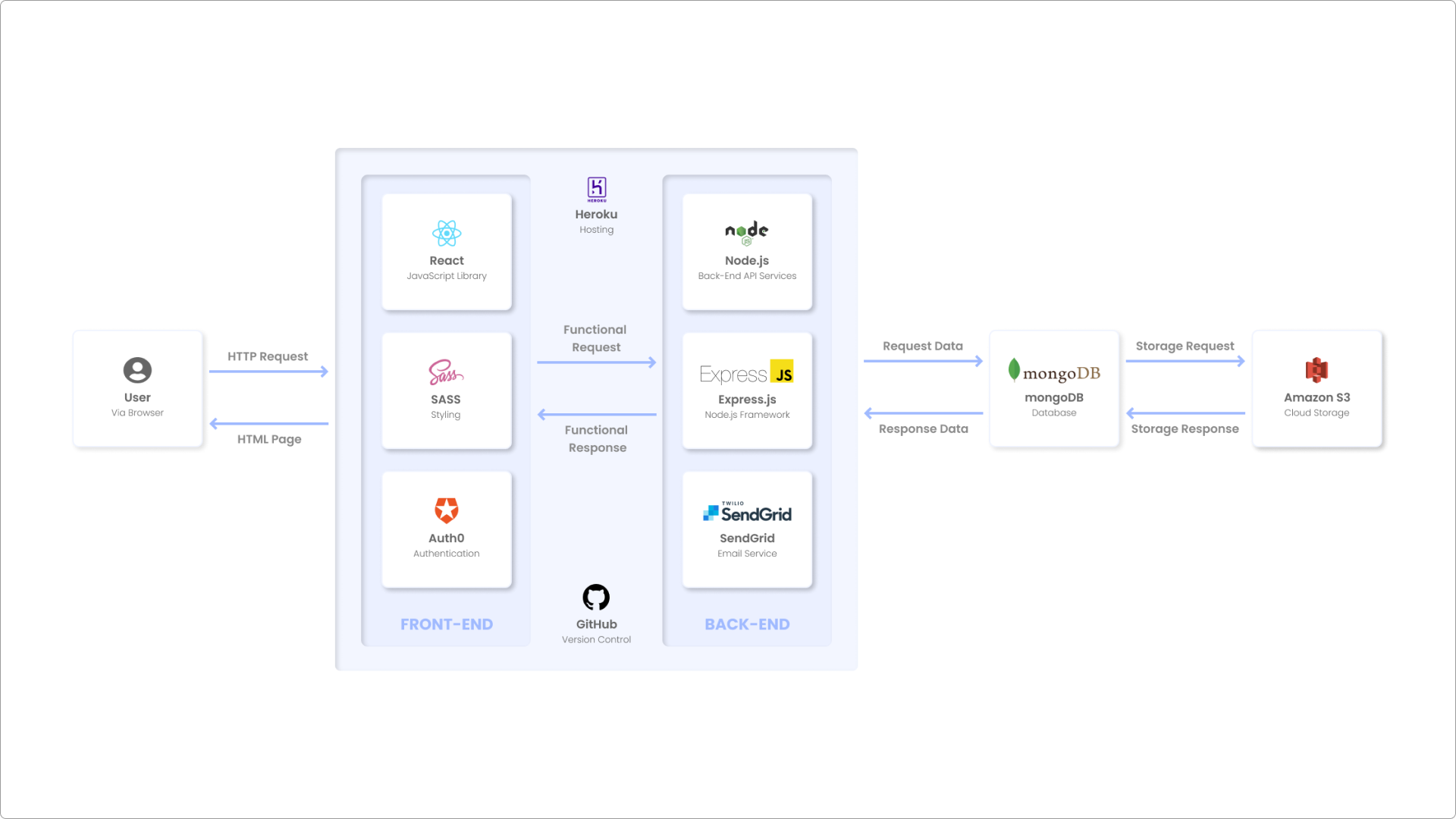 Sumeet Kumar e-Portfolio