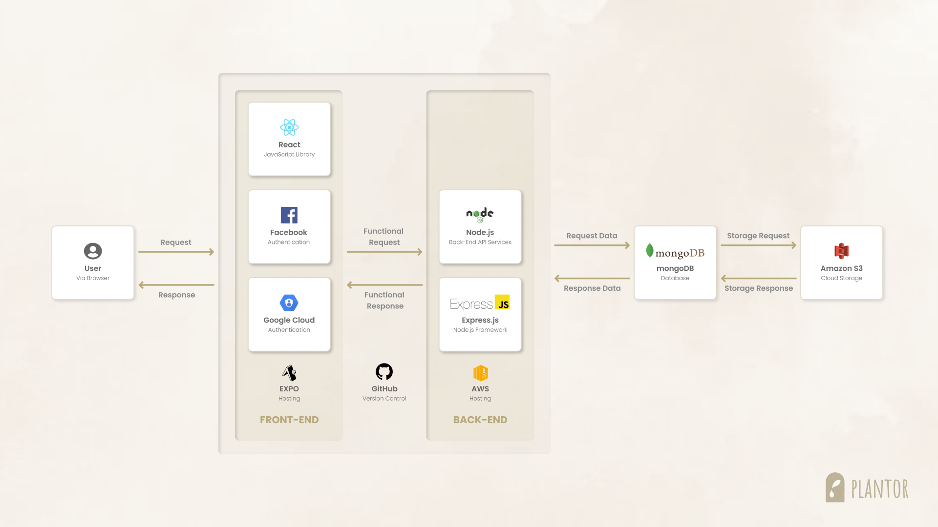 Sumeet Kumar e-Portfolio